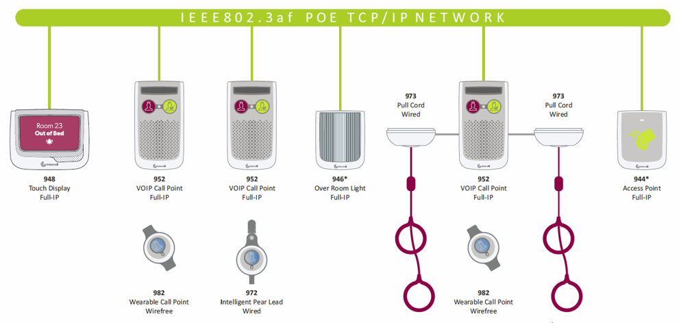 Intercall Touch - Öryggismiðstöðin