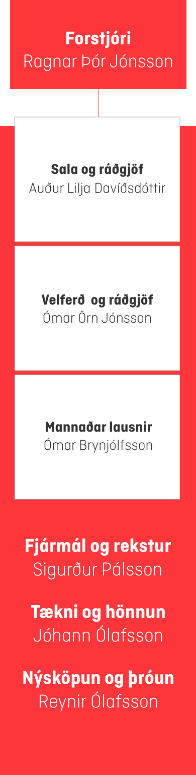 Skipurit - Öryggismiðstöðin